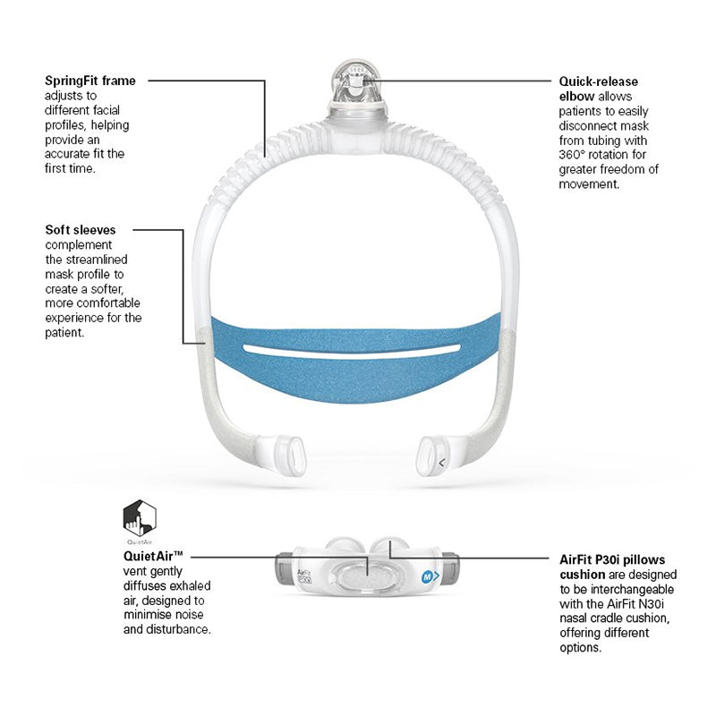 ResMed AirFit™ P30i Nasal Pillow CPAP Mask with Headgear – Respiratory ...